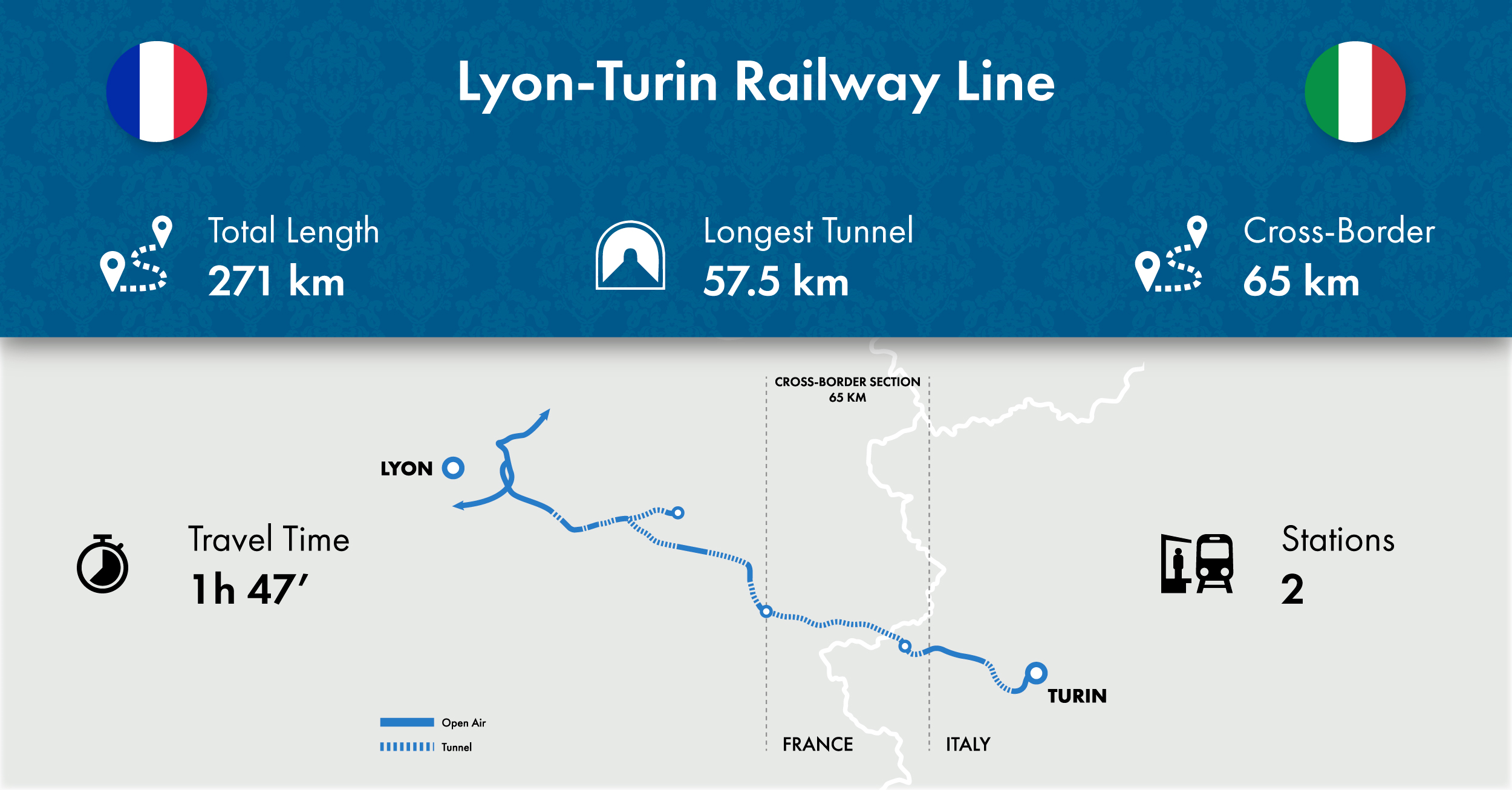 NEW TURIN-LYON LINE: CROSS-BORDER SECTION